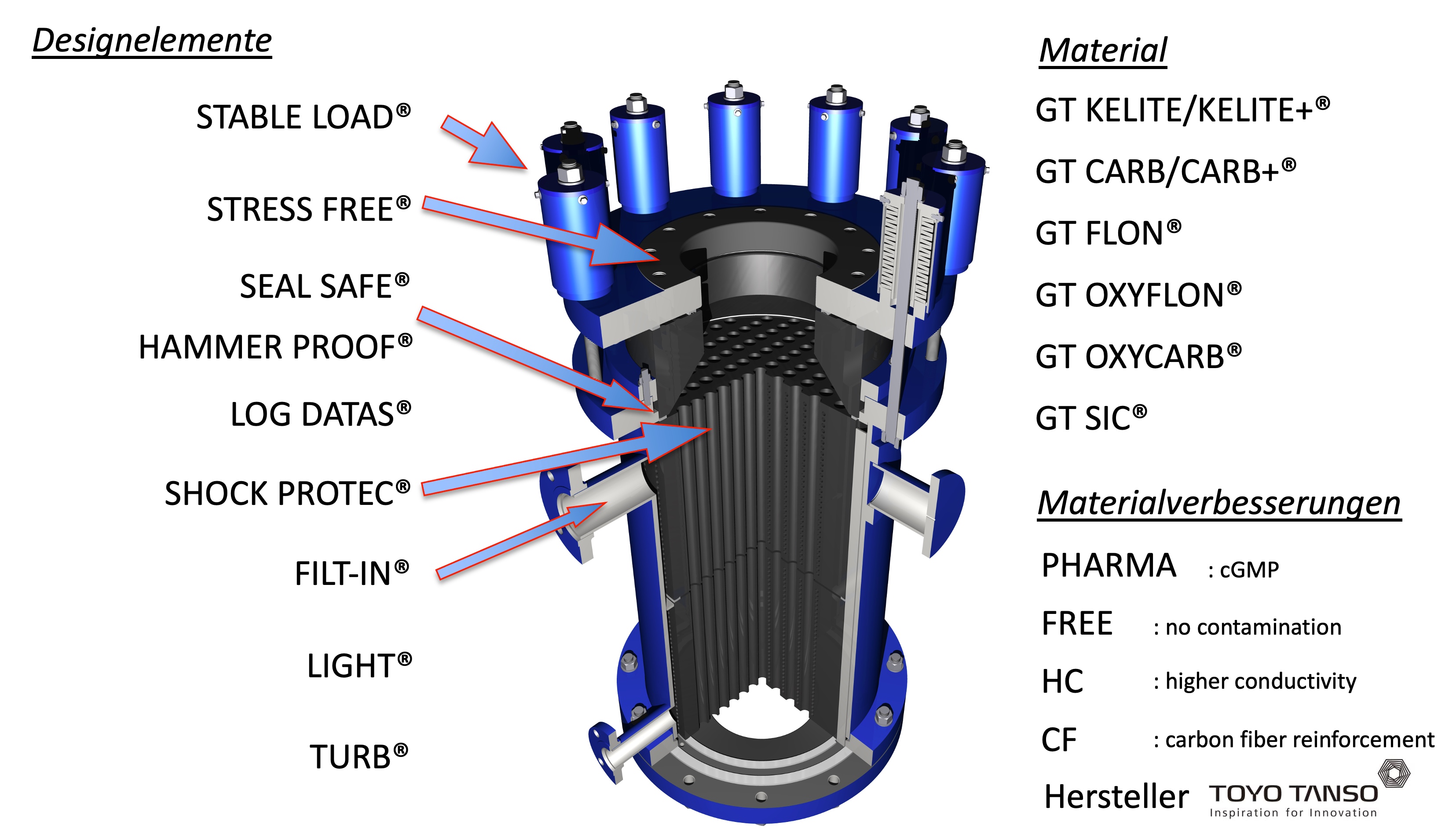Home [www.graphite-technology.de]